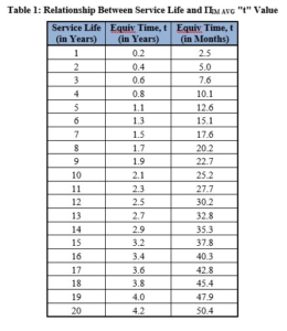 Calculating an Average Infant Mortality Factor Over a Given Service ...